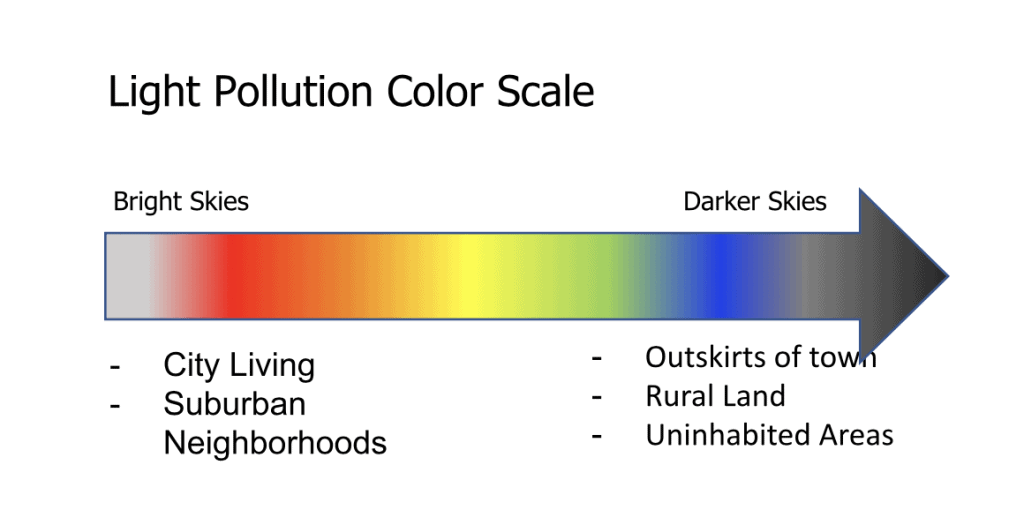 What is a Light Pollution Scale? - rwtadventures.com